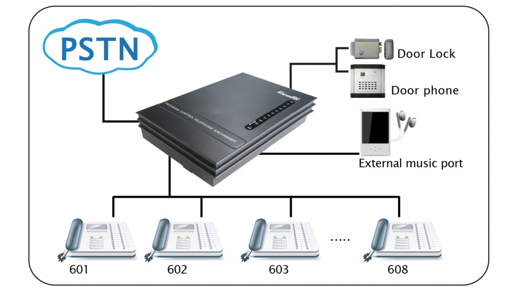 ตู้สาขาโทรศัพท์ภายใน - Bozztel PABX